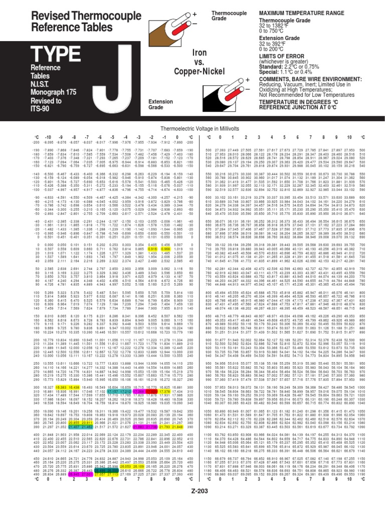 Type J Thermocouple Chart C | PDF