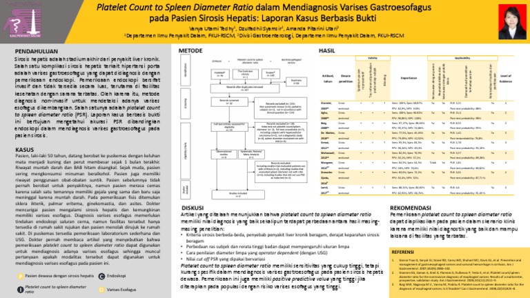 Poster Platelet Count To Spleen Diameter Ratio Dalam Mendiagnosis ...