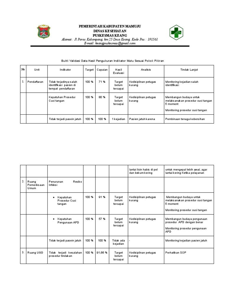 Bukti Validasi Data Hasil Pengukuran Indikator Mutu Sesuai Pokok Pikiran | PDF