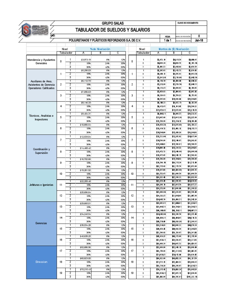 Tabulador de Sueldos y Salarios | PDF | Finanzas y dinero