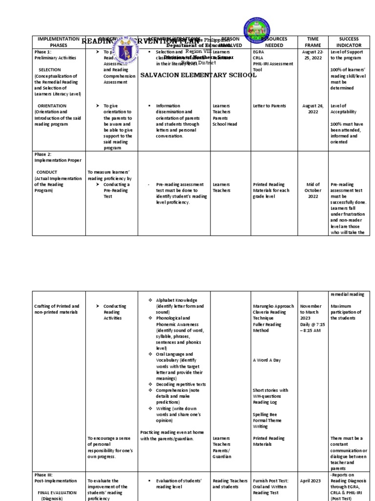 SES-Reading-and-Numeracy-Intervention-Plan-SALVACION ES | PDF | Behavior Modification ...