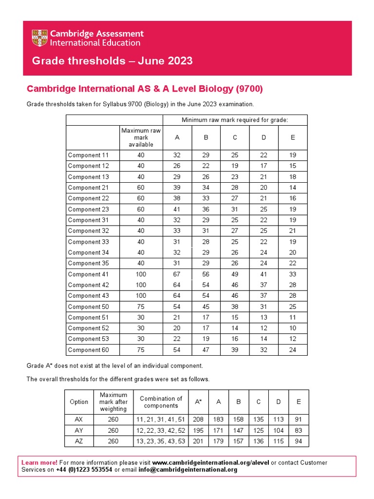 Biology 9700 June 2023 Grade Threshold Table | PDF