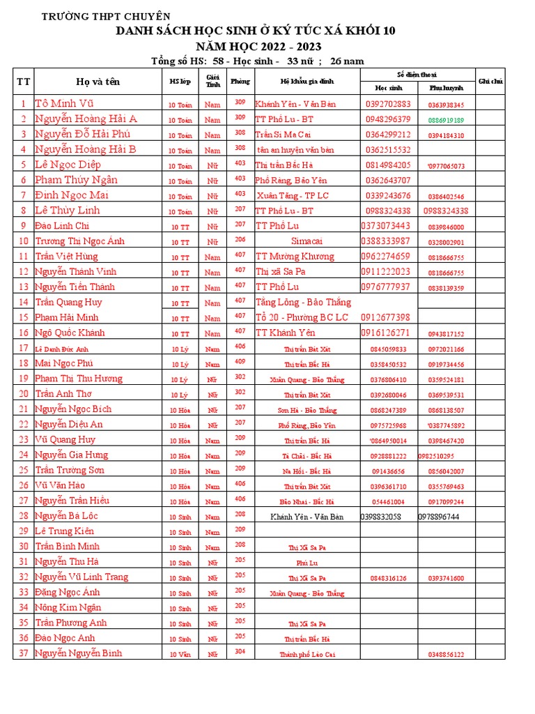Danh Sách Xếp Phòng Hk 1 2022- 2023 | PDF