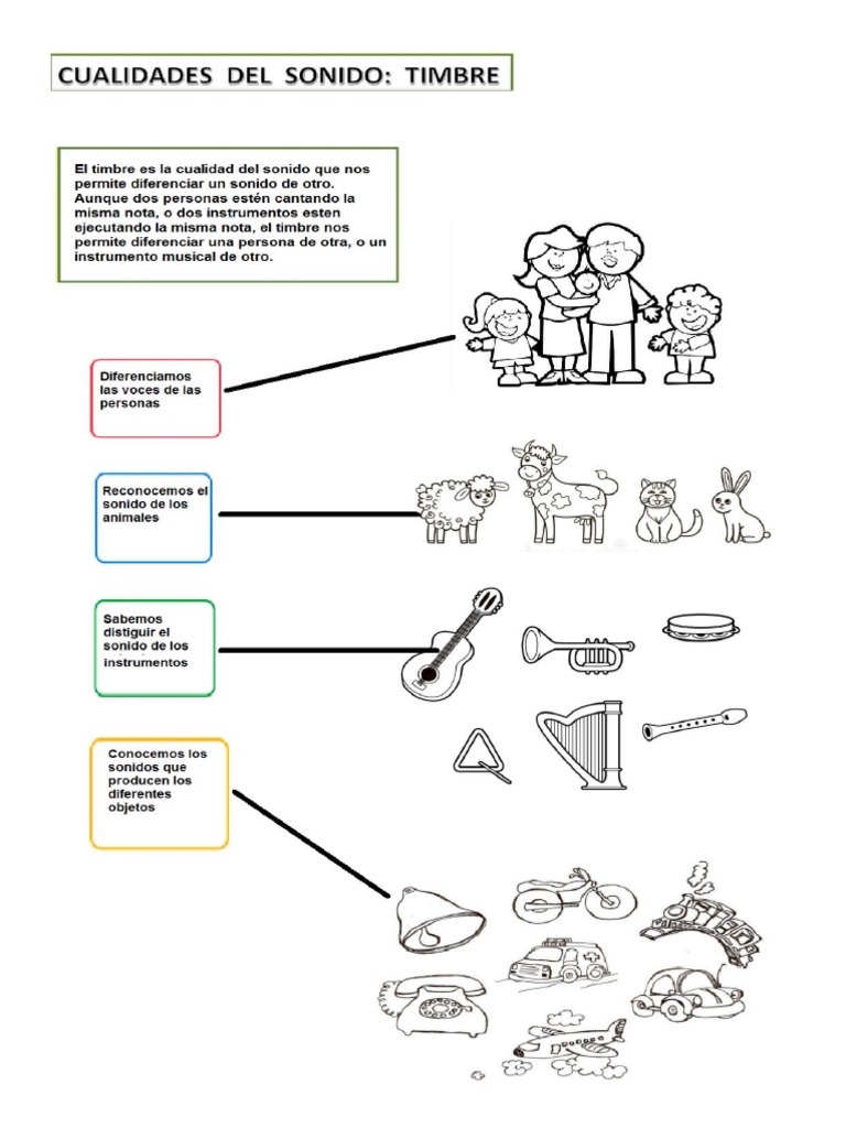 Cualidad de El Timbre | PDF