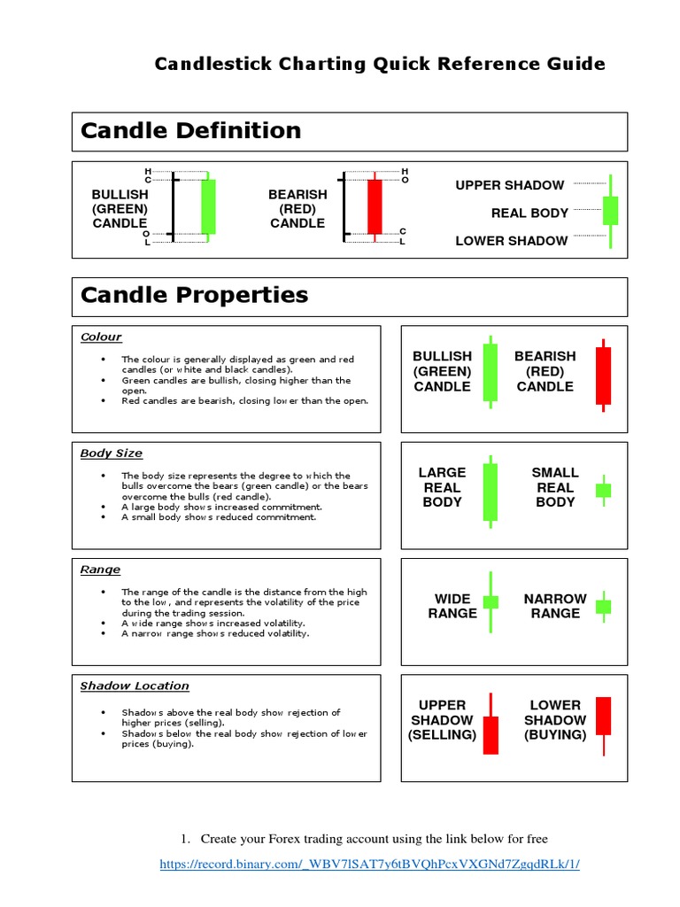 Candlestick Patterns 1 | PDF