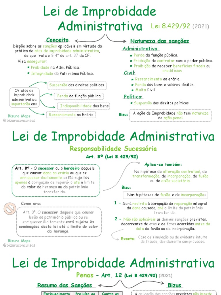 Lei de Improbidade Administrativa - MAPA MENTAL | PDF | Administração ...