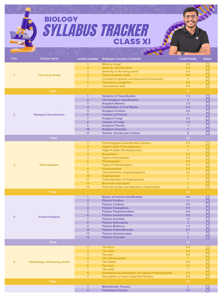 Syllabus Tracker Dr. Anand Mani | PDF | Atoms | Mole (Unit)