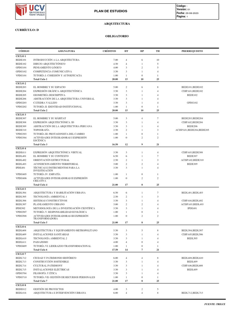 Plan de Estudios | PDF