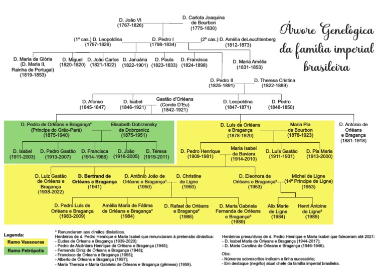 árvore Genealógica Da Família Imperial Brasileira Pdf Famílias Da