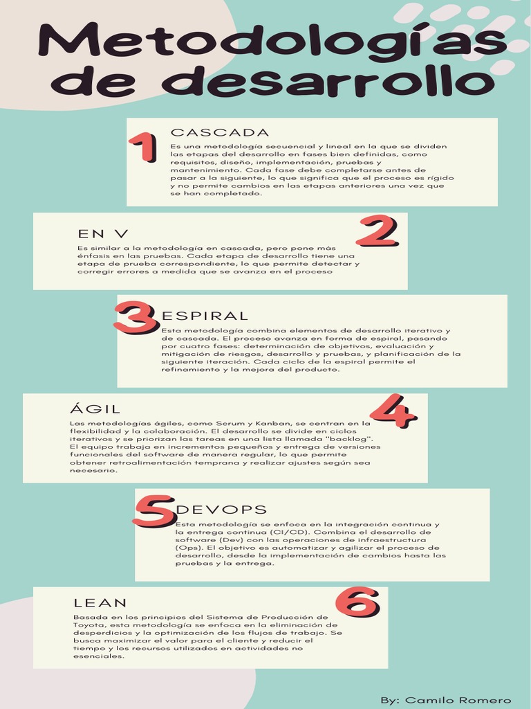 Infografia Metodologia | PDF | Software | Teoría de sistemas