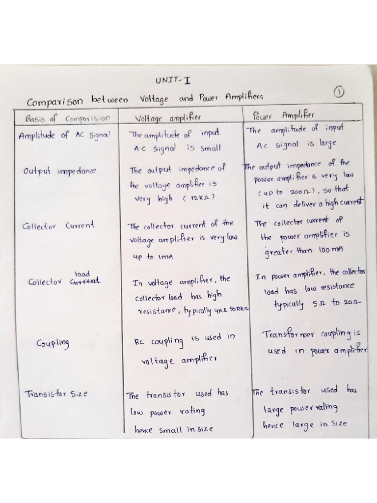 ECICA-unit 1 by G RAVI KUMAR REDDY | PDF