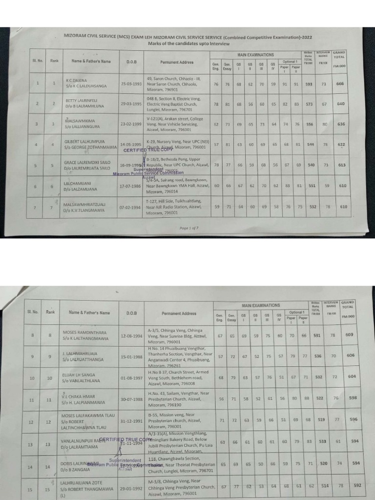MPSC Marksheet, 2022 | PDF