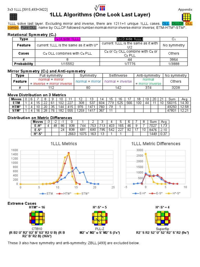 1LLL | PDF | Recreational Mathematics | Volume
