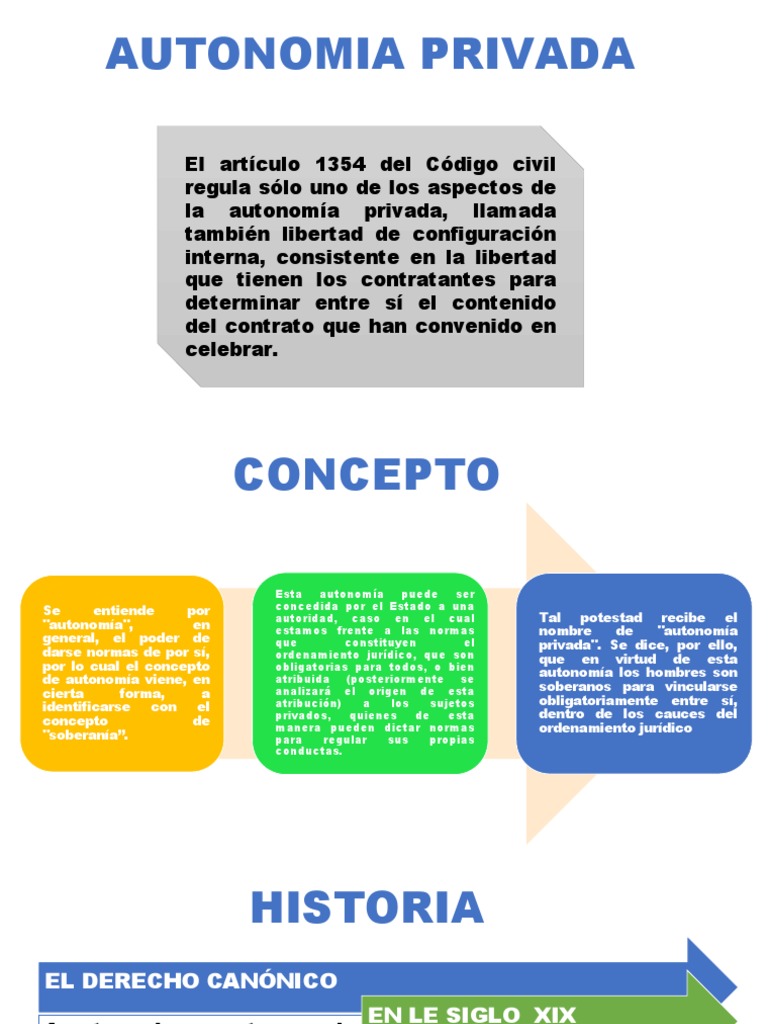 Principio de Autonomía Privada en Derecho | PDF | Libertad | Autonomía