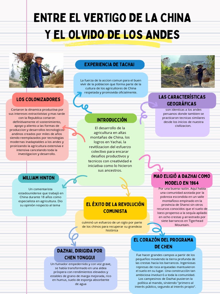 Documento A4 Mapa Conceptual Creativo Juvenil Colorido | PDF | Agricultura