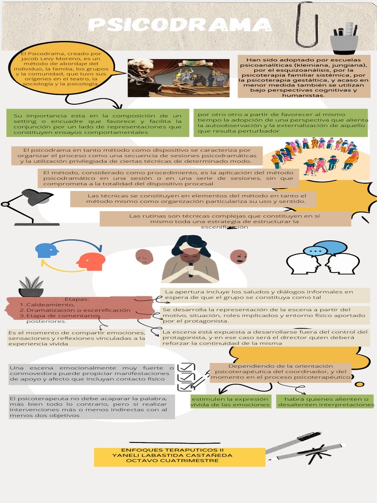 Infografia Psicodrama. | PDF | Psicoterapia | Cognición