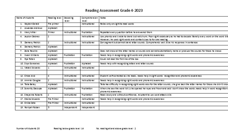 Reading Assessment | PDF | Phonics | Applied Psychology