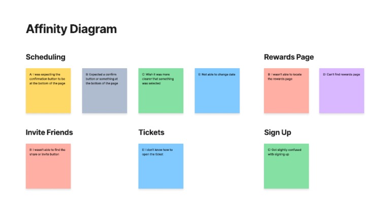 affinity diagram | PDF
