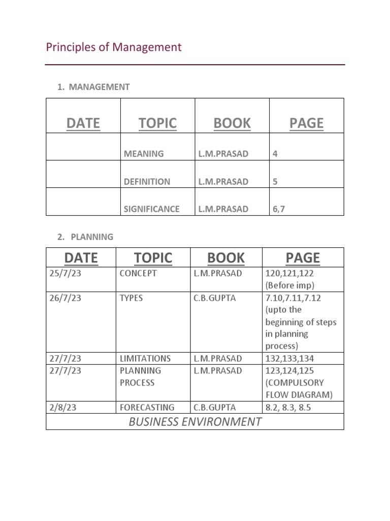 Principles of Management | PDF