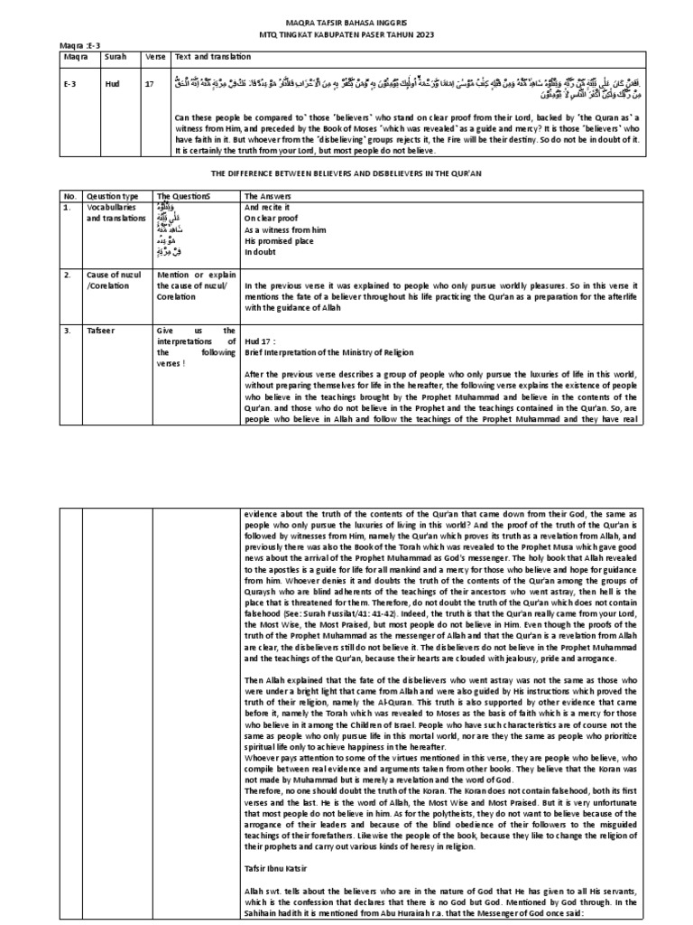 Maqra Tafsir Bahasa Ingris E-3 | PDF | Quran | Islam