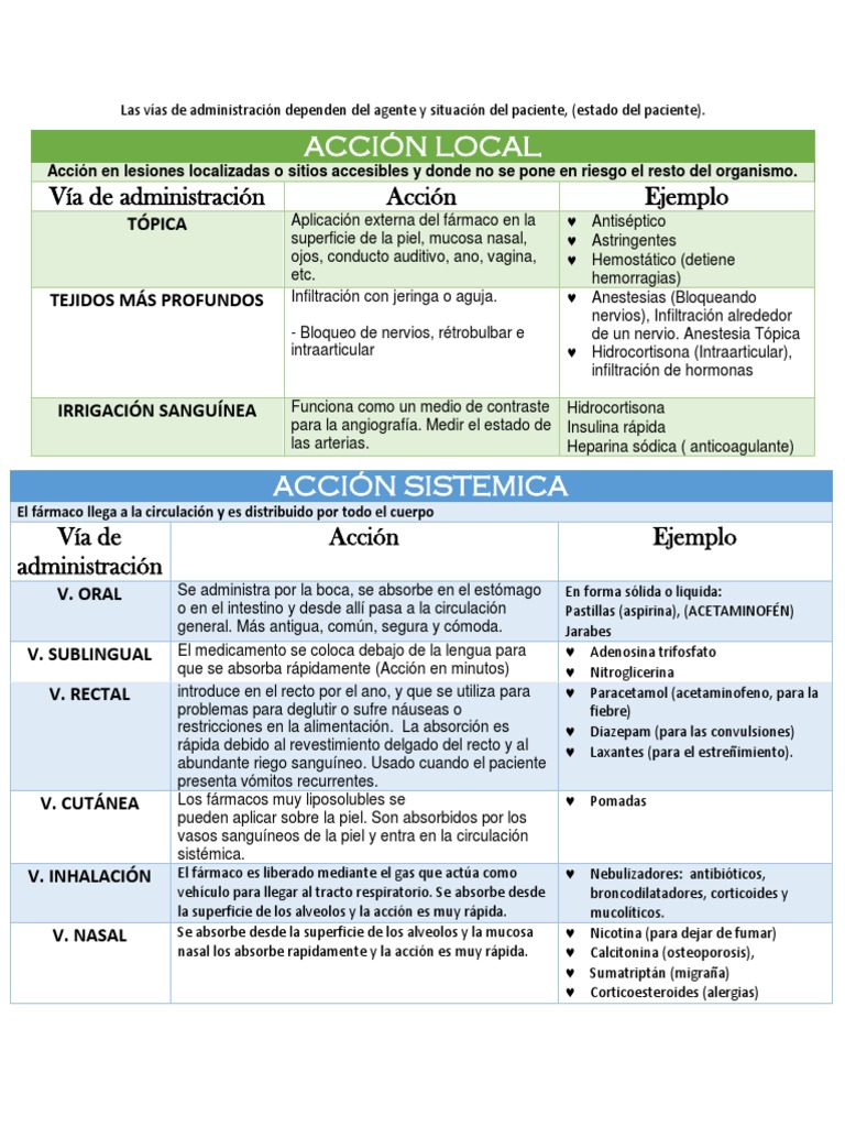 Farmaco Ari | PDF | Medicamentos con receta | Medicina CLINICA