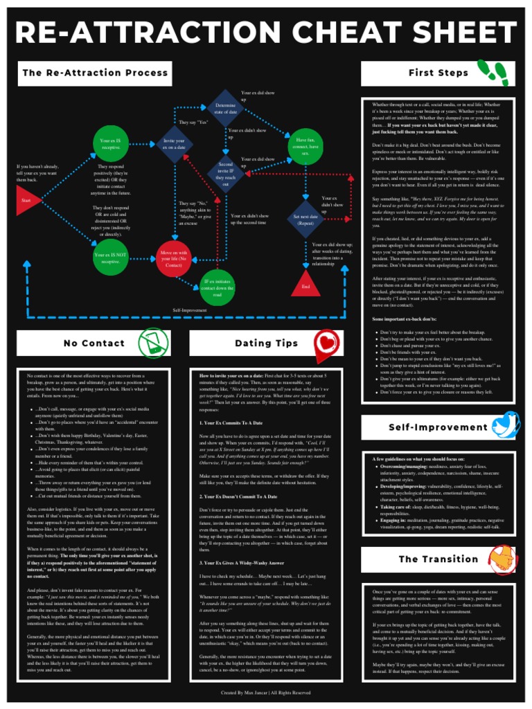 Re Attraction Cheat Sheet | PDF | Psychology | Psychological Concepts