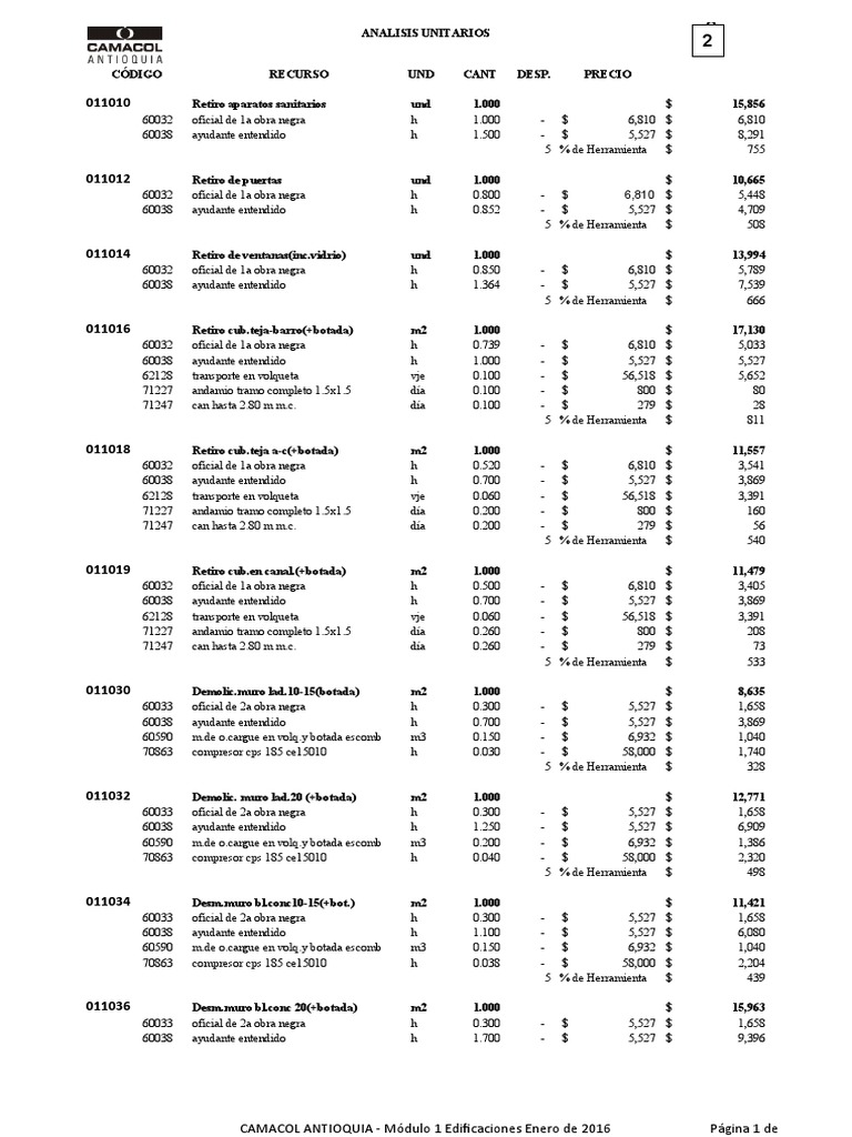 Tabla de Rendimientos-Precios Camacol | PDF