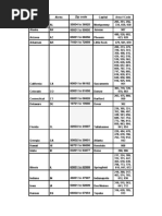 Dat Zip Zone Directory | PDF | Zip Code | Western United States