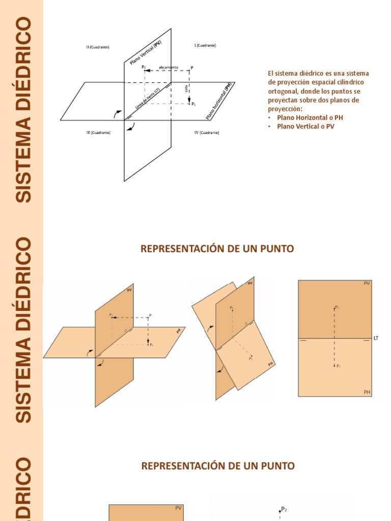 Sistema Diedrico - Punto, Recta y Plano | PDF | Matemáticas ...
