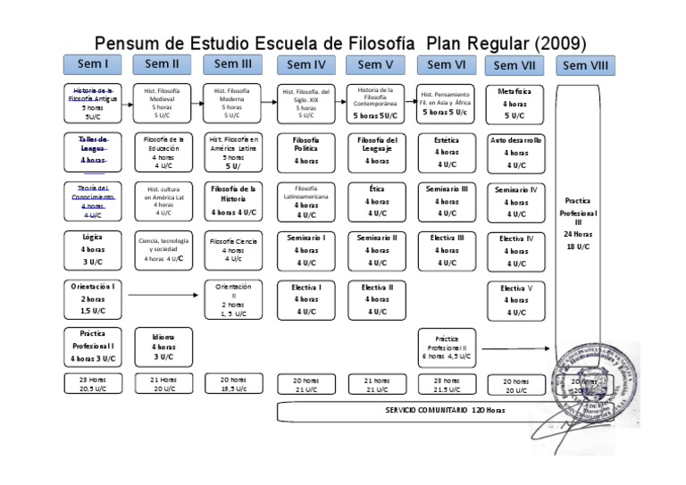 Plan de Estudio Filosofia | PDF