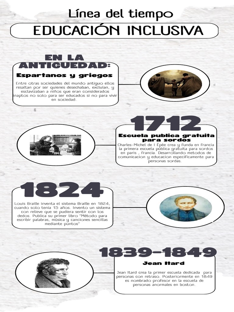 Linea Del Tiempo Educacion Inclusiva | PDF | Invalidez | Inclusión (Educación)