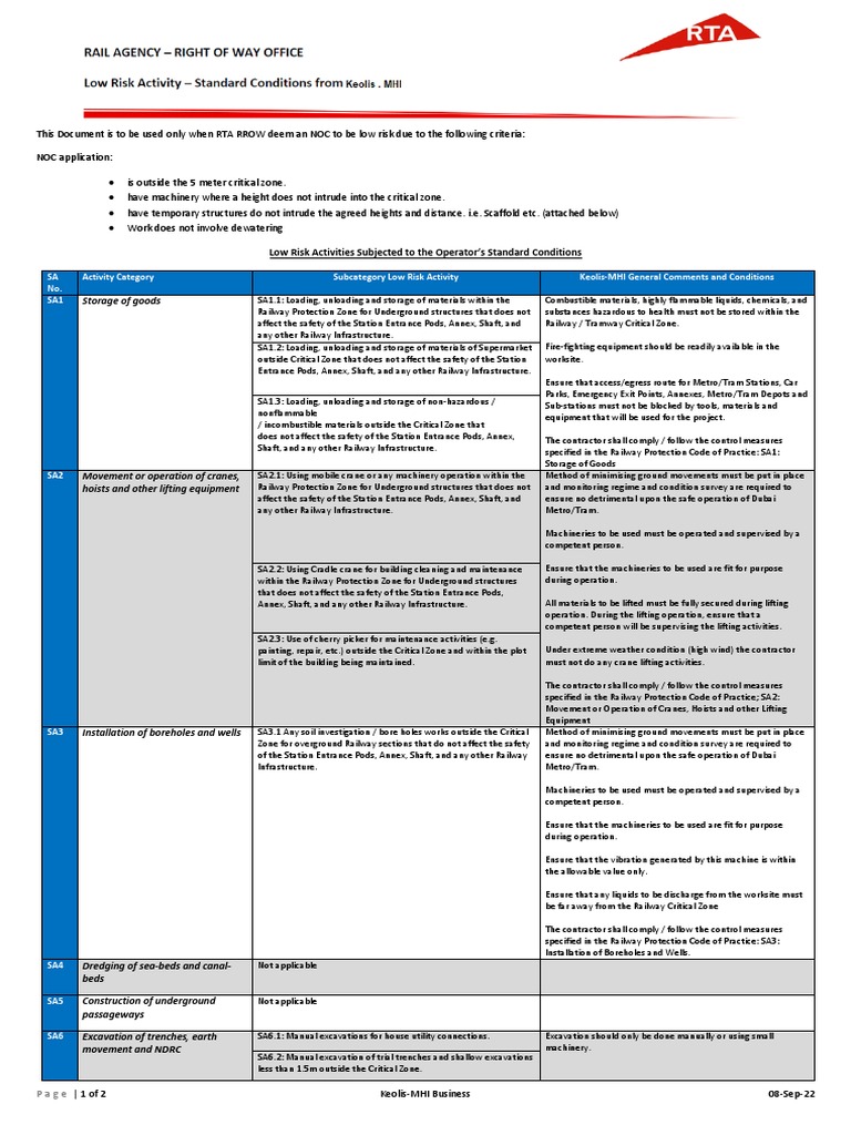 (Rail Agency) Low Risk 2023 Keolis MHI - MK - Signed Revised Copy Sept ...