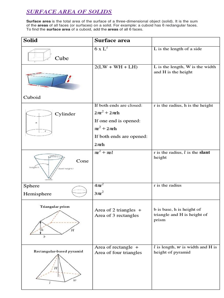 SOLIDS Formulae Sheet | PDF