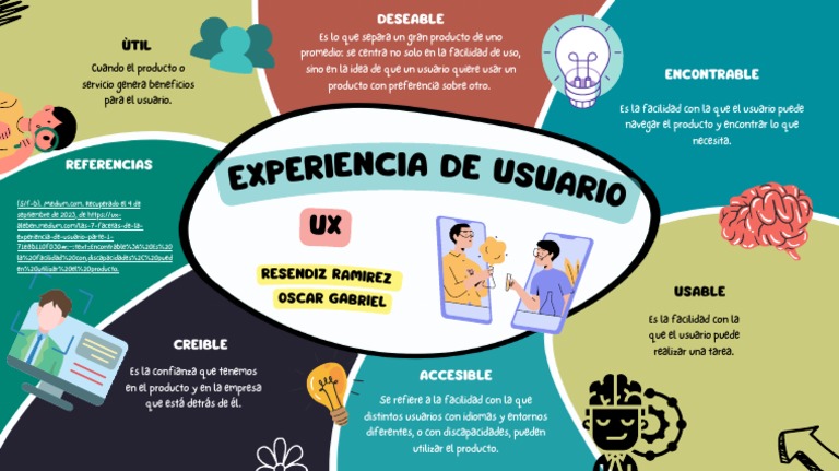 Mapa Mental Sobre La Experiencia de Usuario | PDF | Informática ...