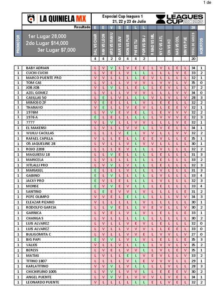 ACT P6 LA QUINIELA MX Leagues Cup 01 | PDF