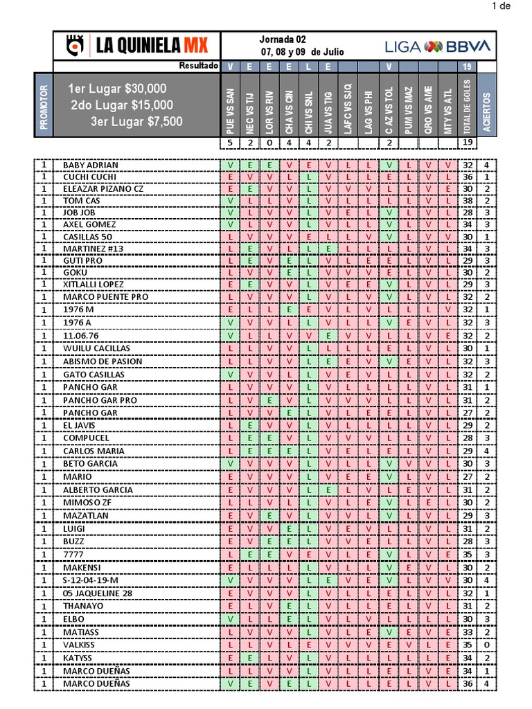 Act p7 La Quiniela MX J 02 | PDF