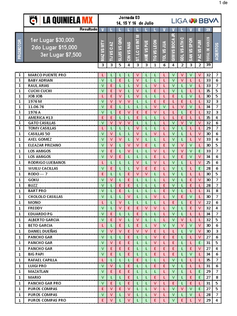 Ciefre La Quiniela MX Jornada 3 | PDF