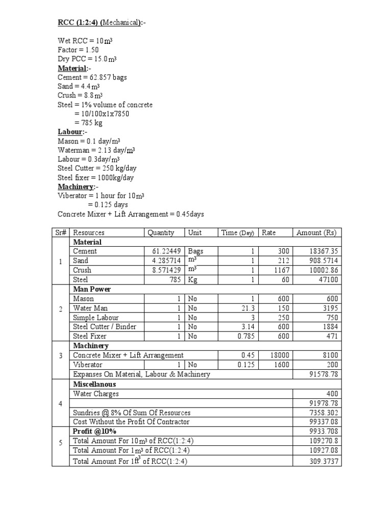 RCC (1:2:4) (Mechanical) | PDF | Concrete | Cement