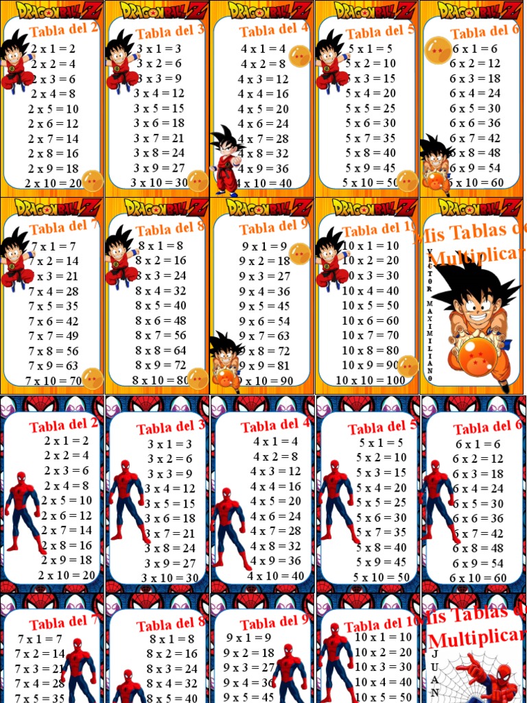Tablas de Goku | PDF
