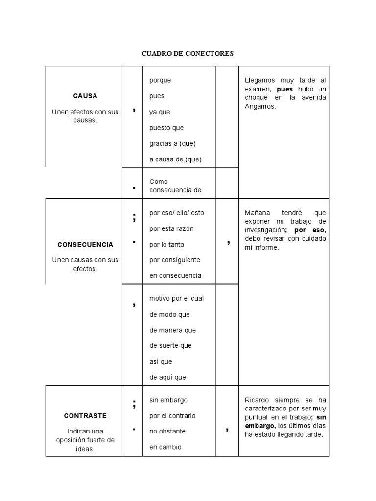 Cuadro de Conectores | PDF
