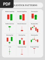 Candlestick Patterns | PDF | Market Trend | Technical Analysis