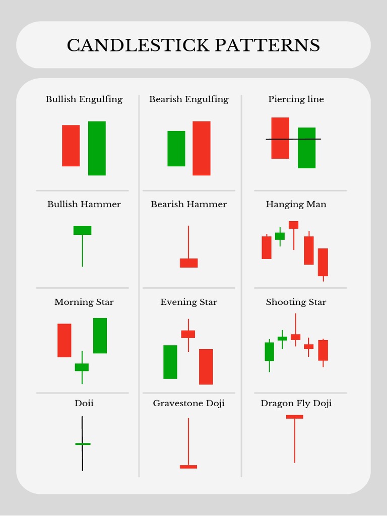 Candlestick Pattern PDF | PDF