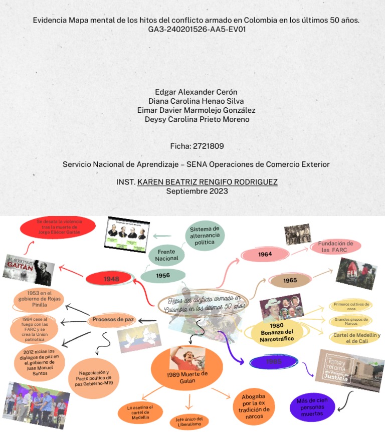 Mapa Mental ... | PDF | Gobierno | Colombia