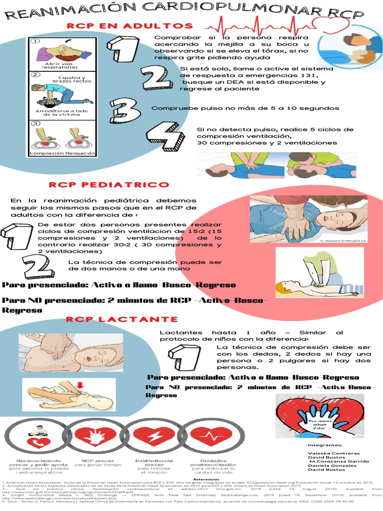 Reanimación Cardiopulmonar Basica Listo | PDF | Reanimación cardiopulmonar | Medicina Interna