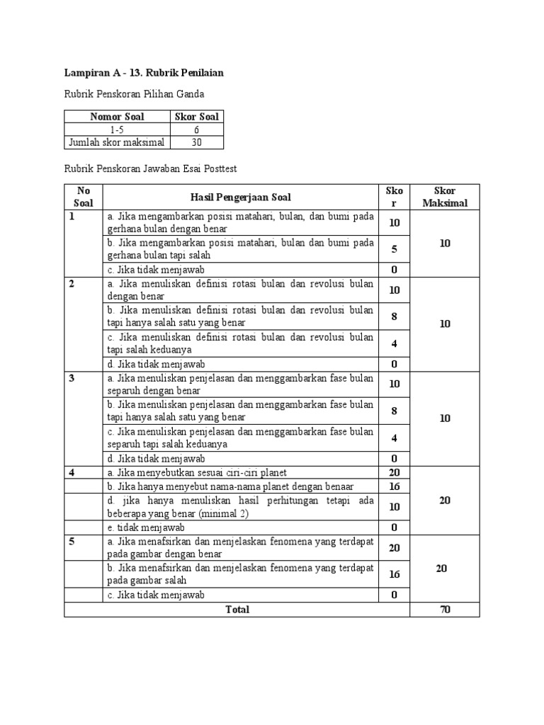 Rubik Penilaian | PDF
