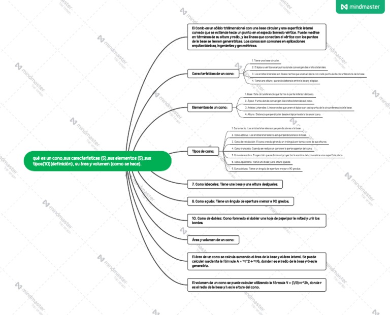 El Cono, Que Es, Sus Características, Sus Elementos, Tipos, Volumen y ...