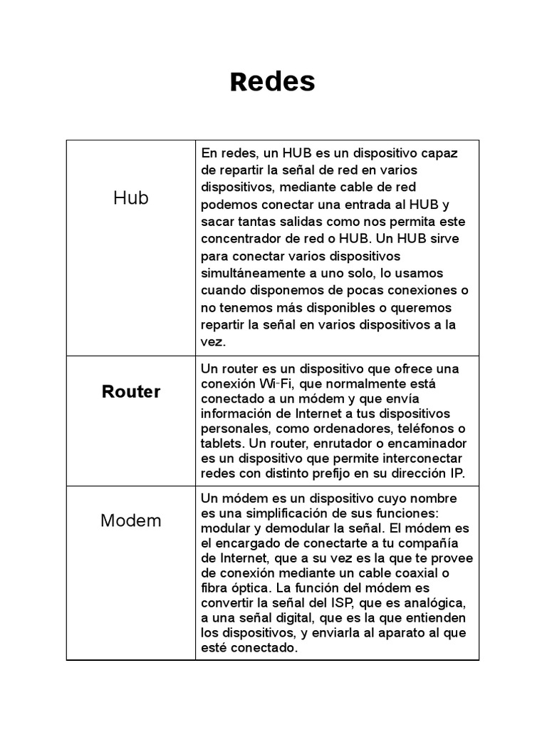 Trabajo Practico REDES | PDF | Red de computadoras | Punto de acceso inalámbrico