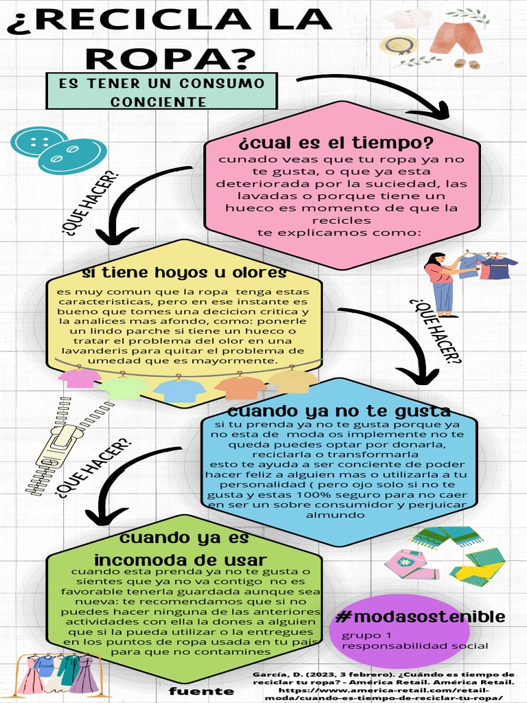 Recicla Ropa: Guía de Moda Sostenible | PDF