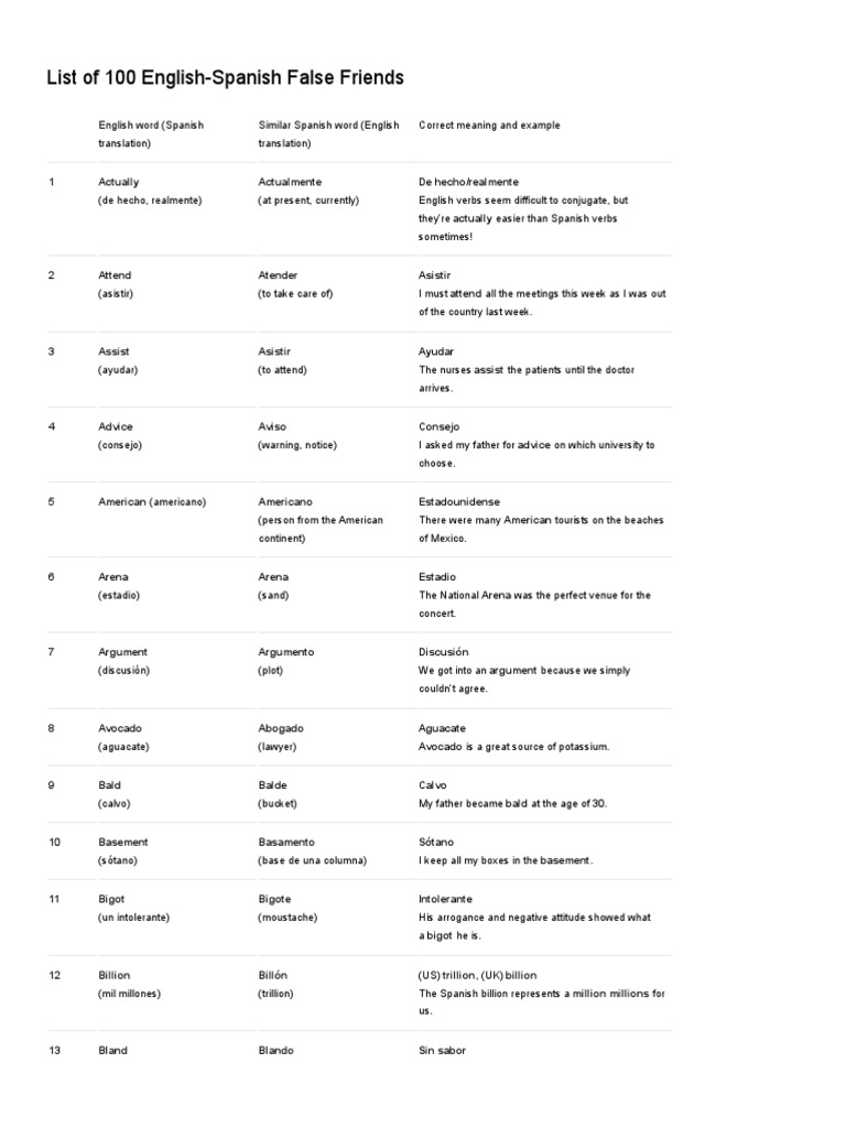 100 English-Spanish False Friends | PDF