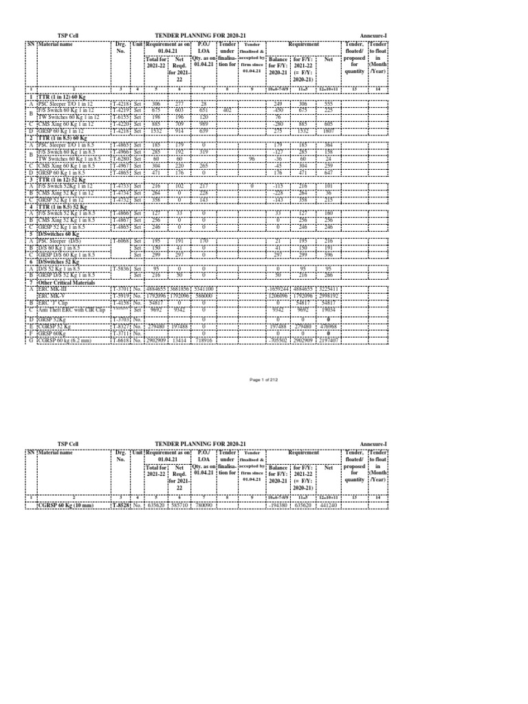 1624952771691-TSP Cell Status As On 29.06.2021 | PDF | Materials ...